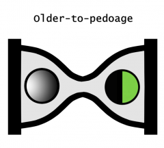Transage symbols - Paraphilia+ Flags Wiki