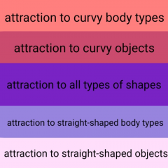 Sensory paraphilia flags - Paraphilia+ Flags Wiki