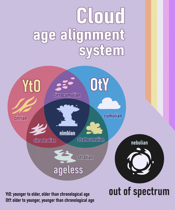 Transage symbols - Paraphilia+ Flags Wiki