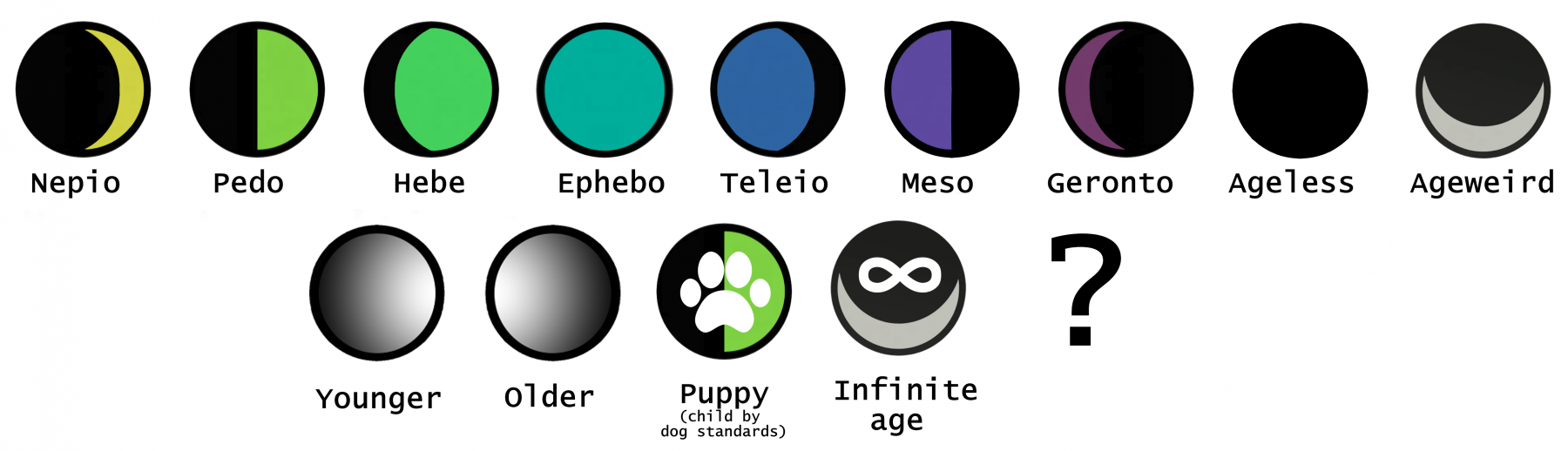 Transage symbols - Paraphilia+ Flags Wiki