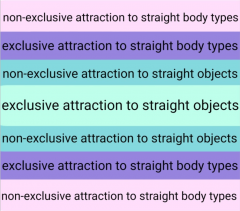 Sensory paraphilia flags - Paraphilia+ Flags Wiki